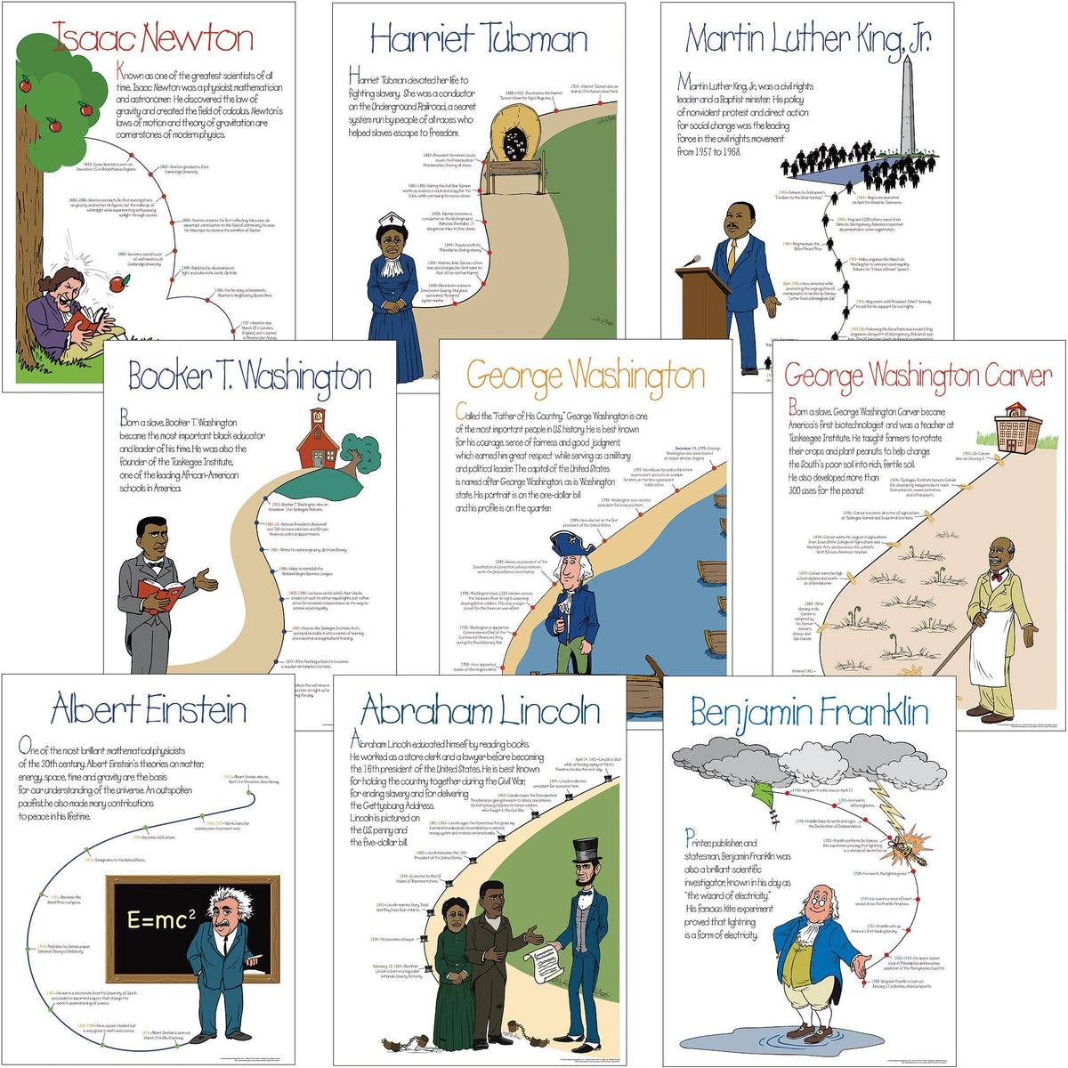 Historical Figures Poster Series for Elementary Classes – Tech ...